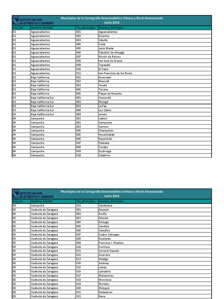 Municipios | PDF | Ciudad de México | México