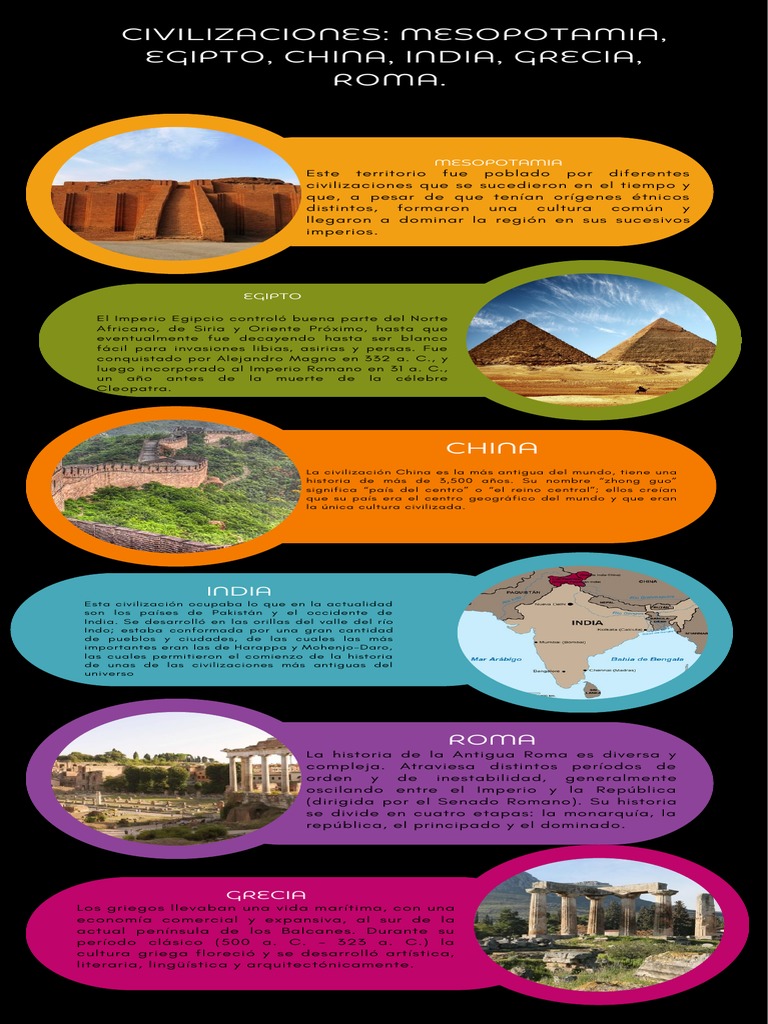 Infografia Civilizaciones Grecia, China, India, Egipto | PDF | imperio ...