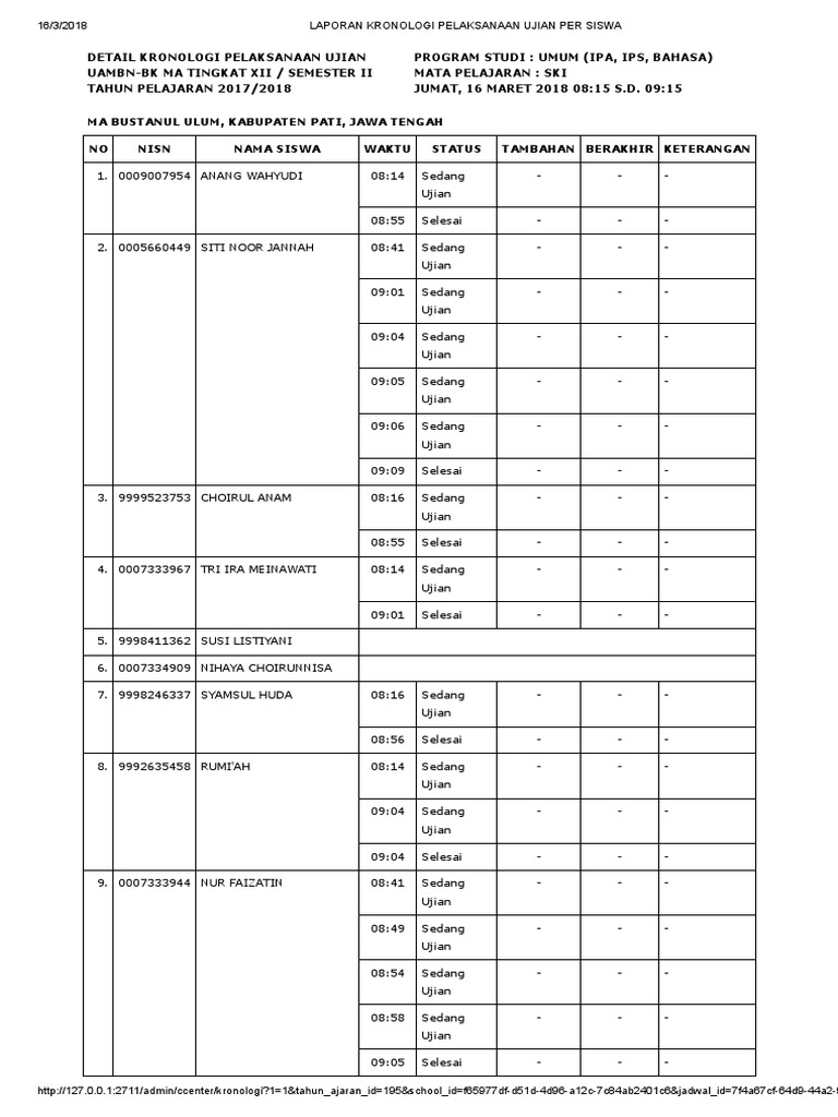 Laporan Kronologi Pelaksanaan Ujian Per Siswa | PDF
