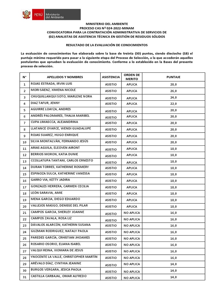Resultado Ev. Conocimientos Cas 024 2022 - Minam | PDF