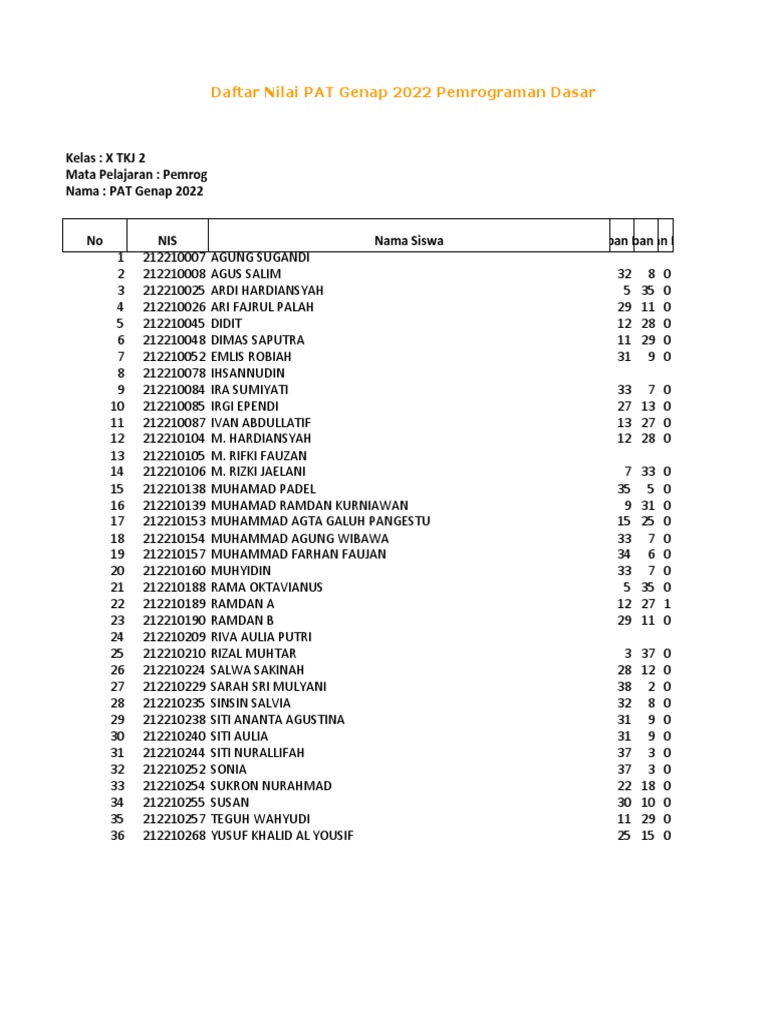 Daftar-Nilai - PAT Genap 2022 Pemrograman Dasar-Kelas - X TKJ 2 | PDF