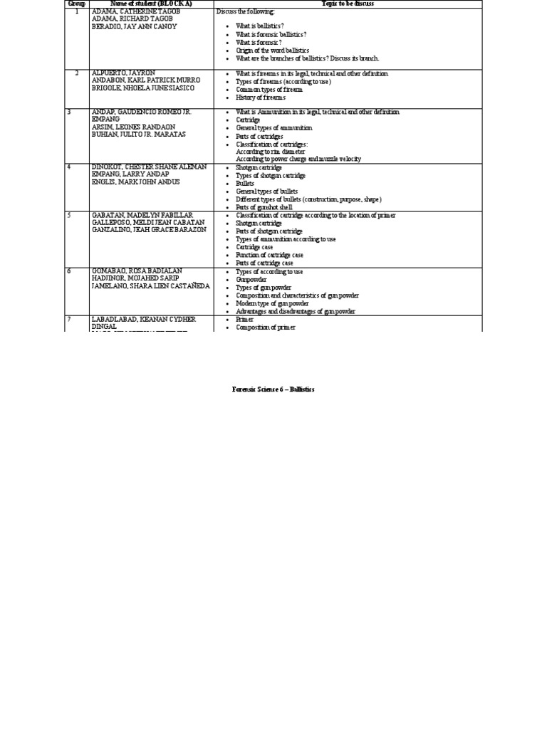 Ballistics - Types of Bullets | PDF | Cartridge (Firearms) | Firearms