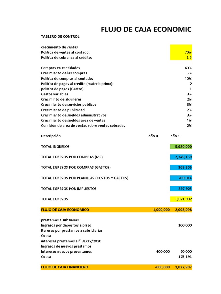 Flujo de Caja Economico Y Financiero | PDF | Compartir (Finanzas) | Bancos