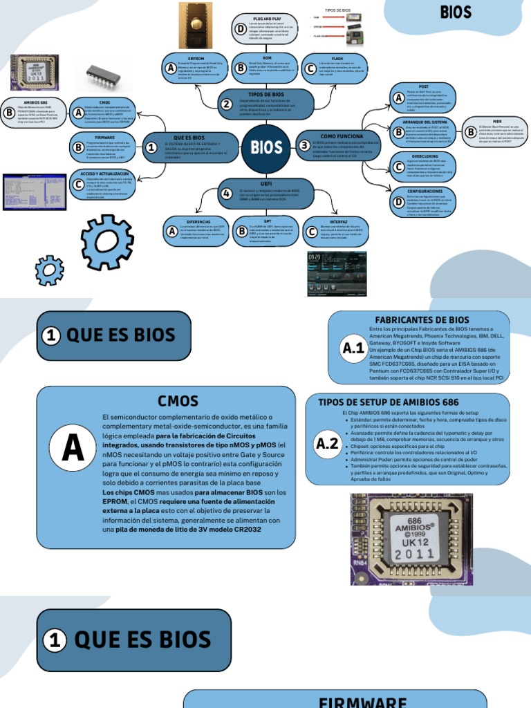 Blue Green Illustration Strategy Business Mind Map | PDF | Bios | Cmos