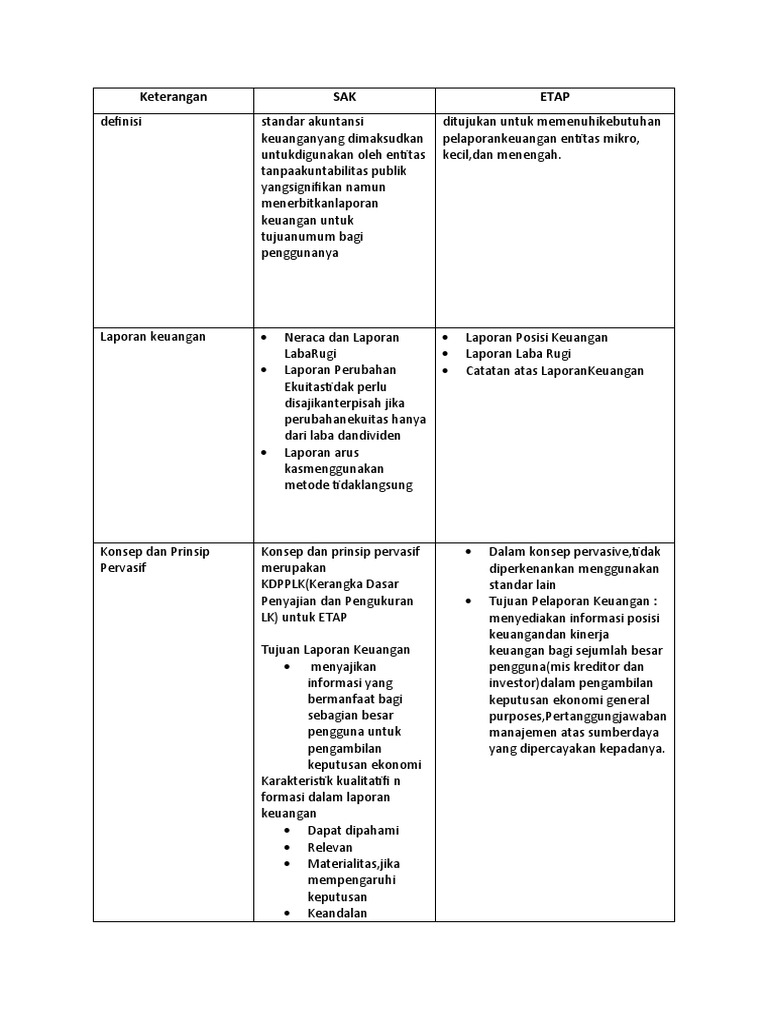 Tabel Perbandingan Sak Dan Etap | PDF