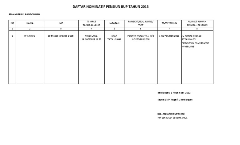 Daft Nominatif Pensiun | PDF