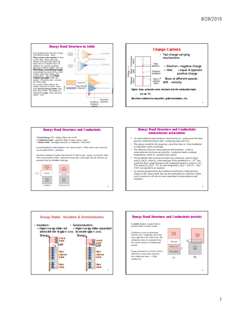 Energy Bands in Solid 6 | PDF | Semiconductors | Electrical Resistivity ...