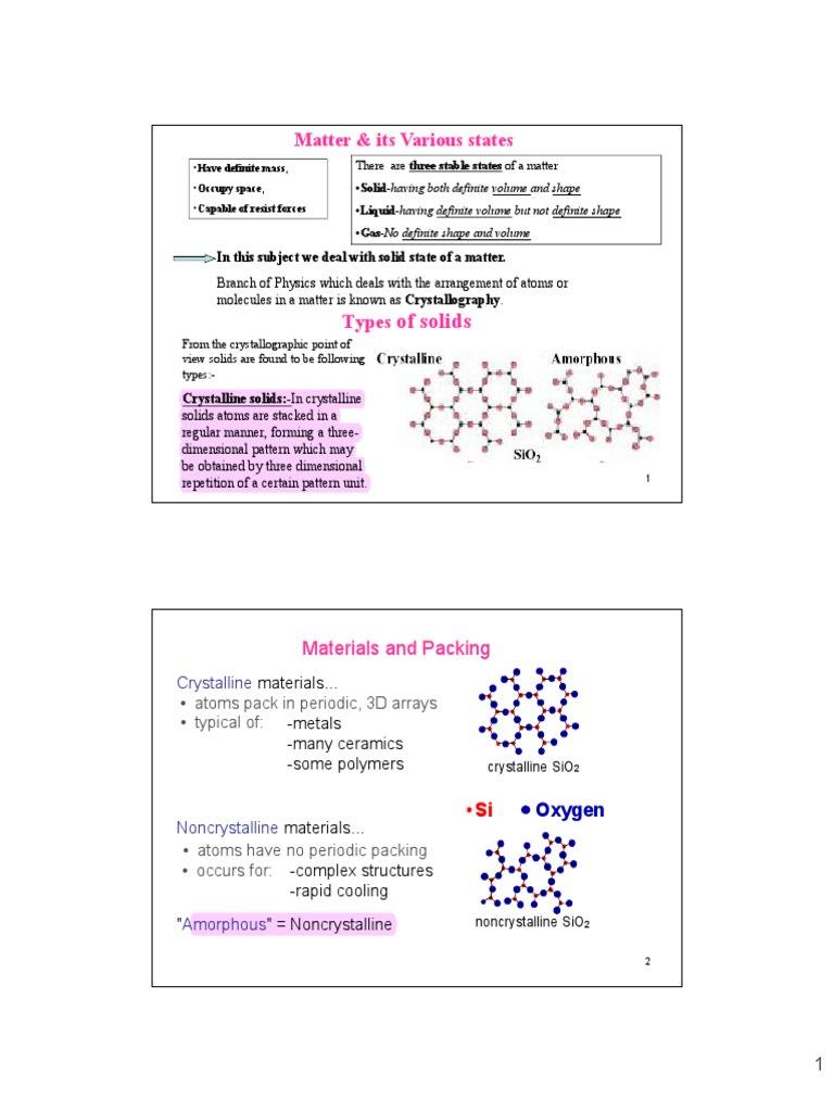 An In-Depth Look at Crystalline Solids: Their Structure, Properties ...