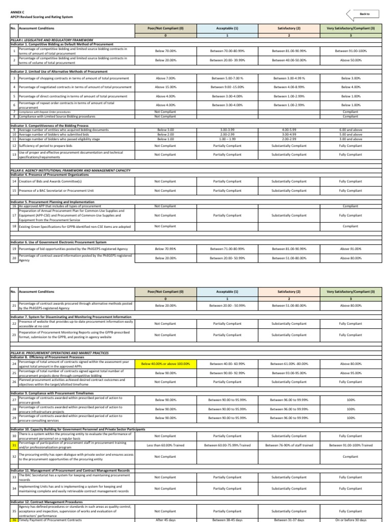 Annex C of APCPI Revised Scoring | PDF | Procurement | Business