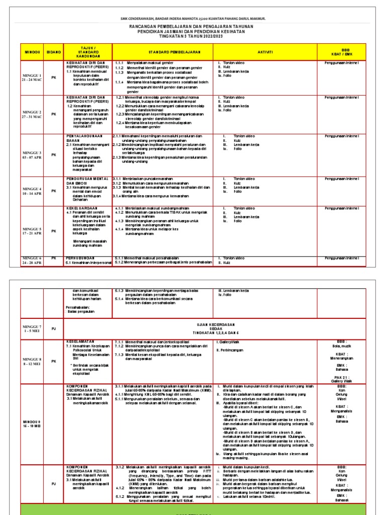 RPT PJPK KSSM TING 3 2022 | PDF