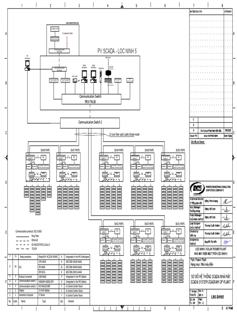 PV Scada - Loc Ninh 5: Communication Switch PRS-7961B | PDF | Internet Protocols | Computing