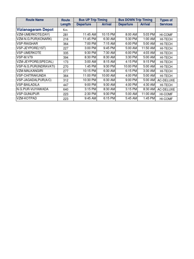 Vizianagaram Bus Schedule Overview | PDF