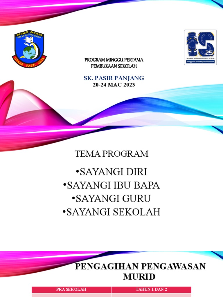 Program Minggu Pertama | PDF