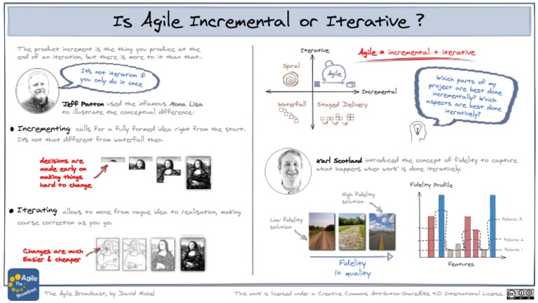 Incremental Vs Iterative One-Pager | PDF