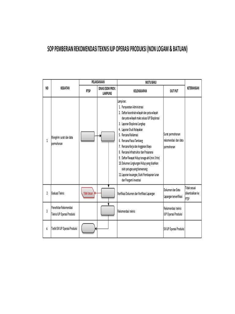 Sop-Rekomtek-Iup Operasi Produksi | PDF