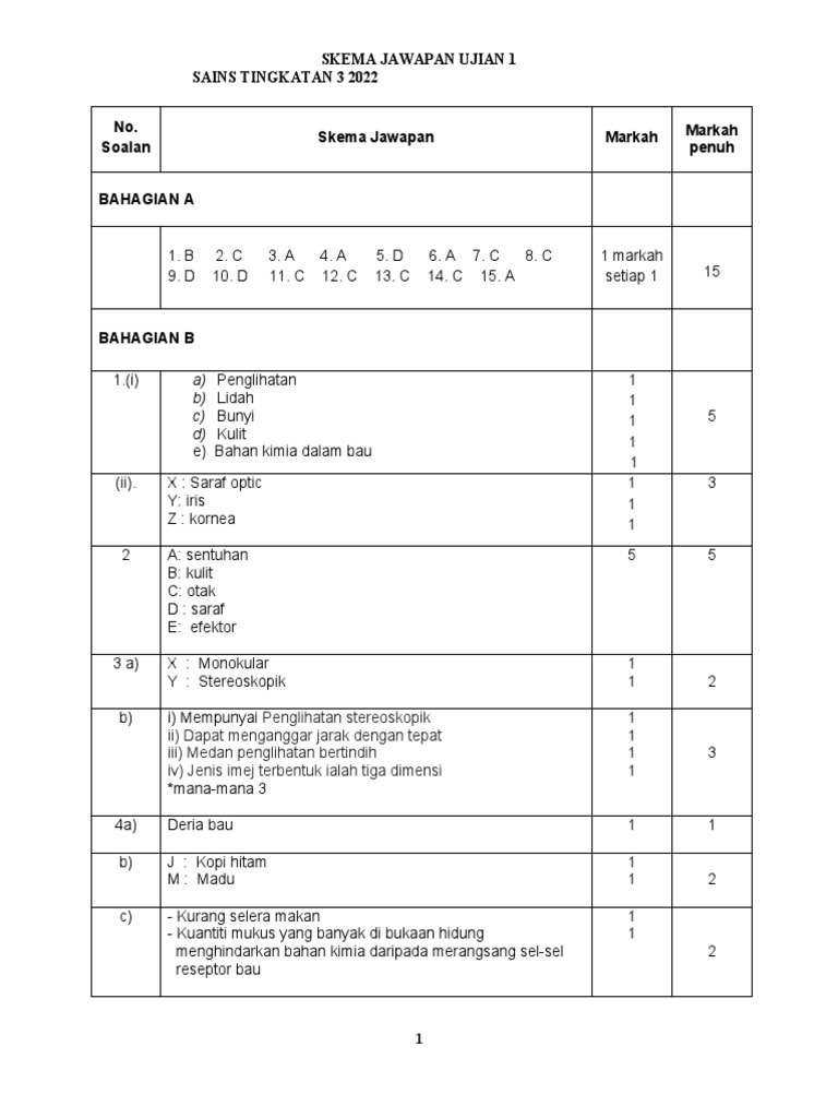 Skema Ujian I Sains F3 | PDF