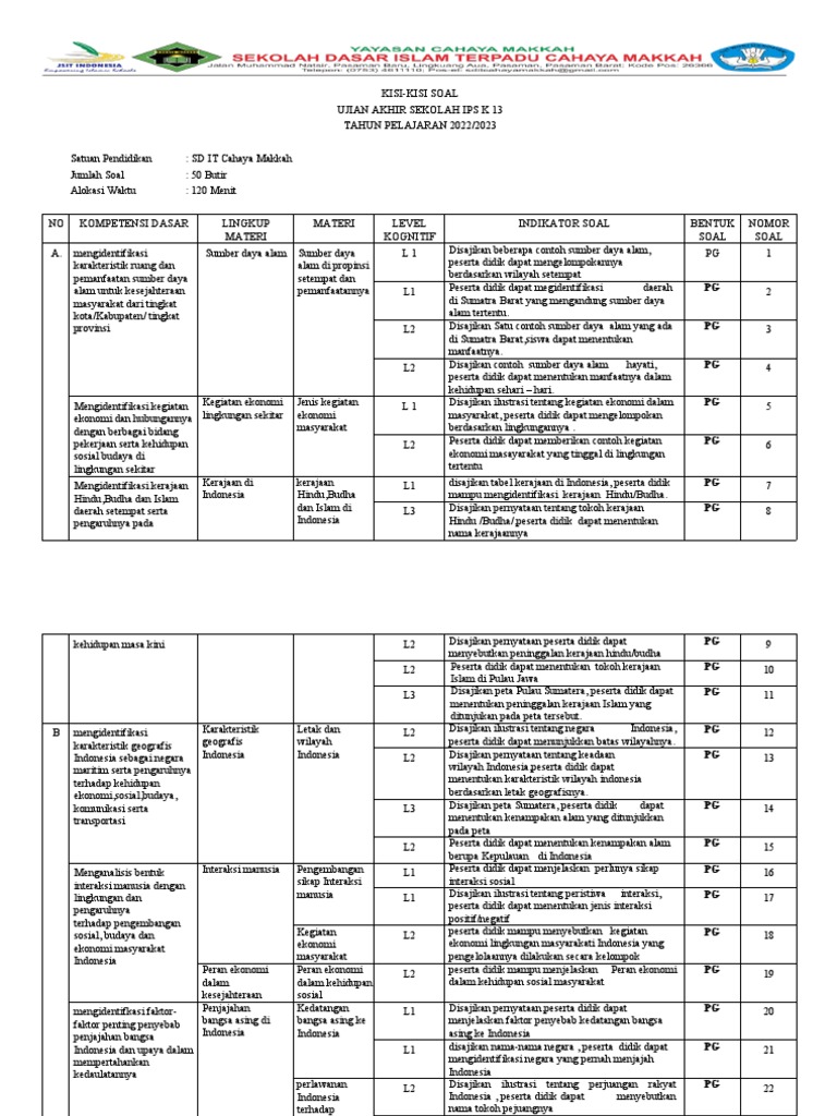 Kisi-Ips Uas 2023 | PDF