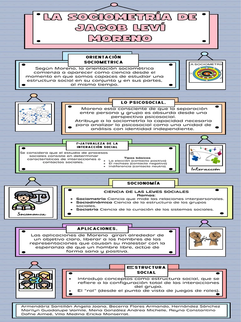 Sociometría de Moreno | PDF | Science | Ciencias del comportamiento