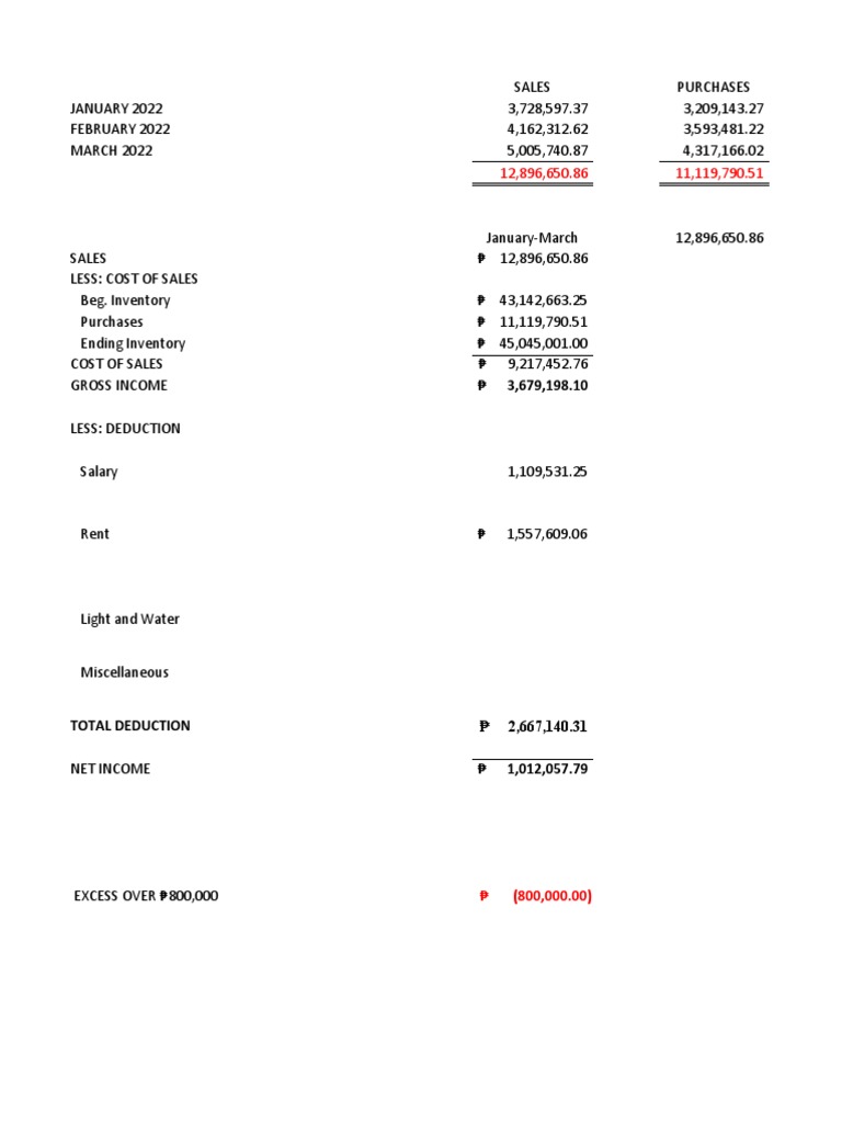 Bir 1701Q | PDF | Cost Of Goods Sold | Tax Deduction