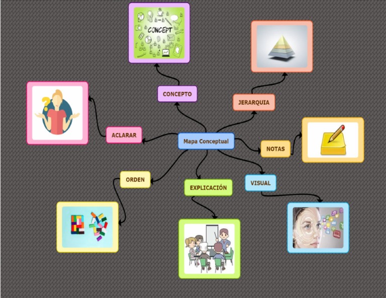 Ejemplo de Mapa Conceptual | PDF