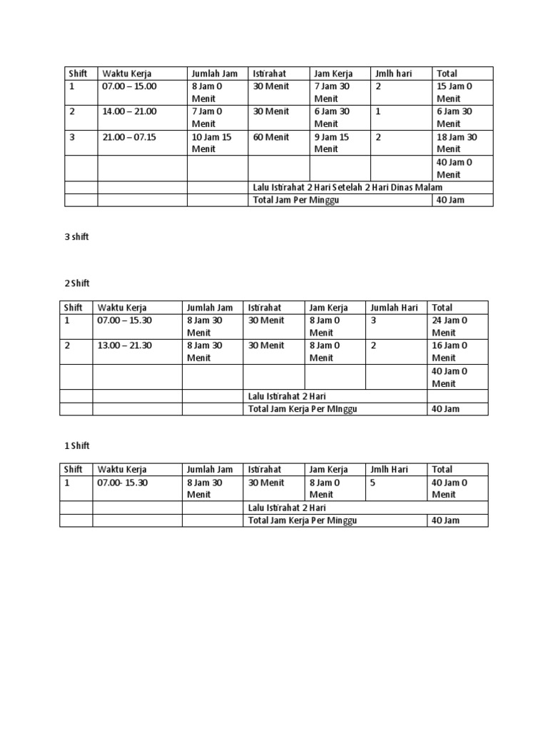 Simulasi Table Jam Kerja | PDF