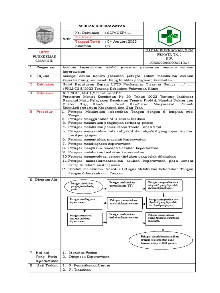 Sop Asuhan Keperawatan 2023 | PDF