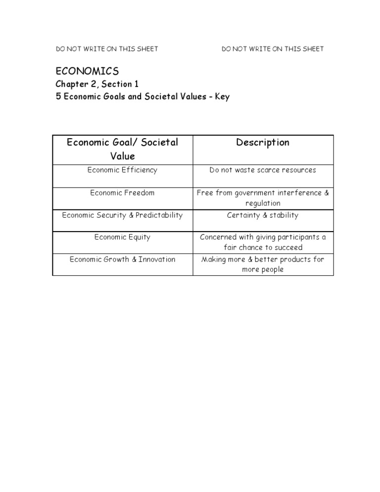 Econ - C2 - Economic Goals - GO - Key | PDF | Business