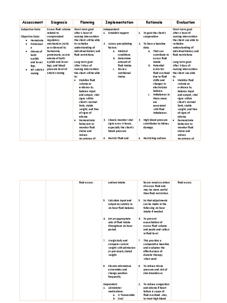 NCP Notes Acute Glomerulonephritis | PDF | Edema | Causes Of Death