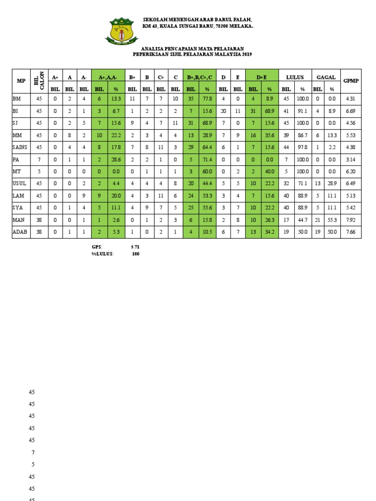 Analisa SPM 2019 | PDF