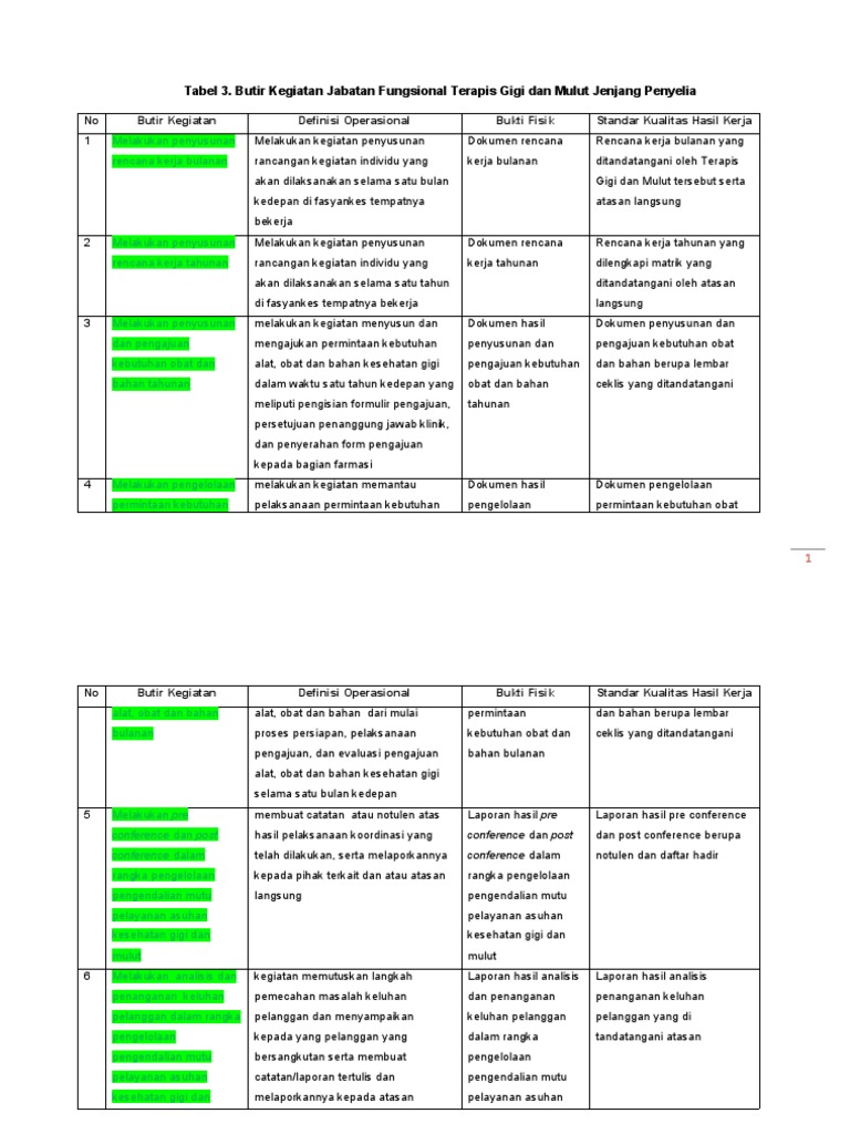 Butir Kegiatan Penyelia | PDF