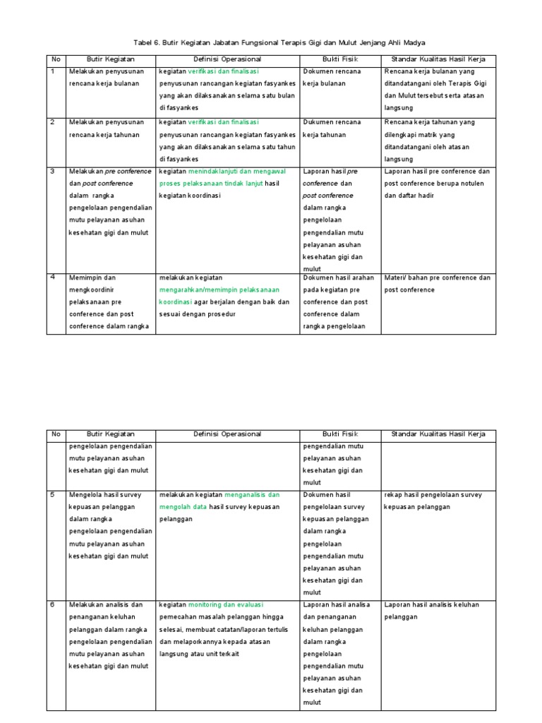 Kegiatan Terapis Gigi dan Mulut Level 5-6 | PDF