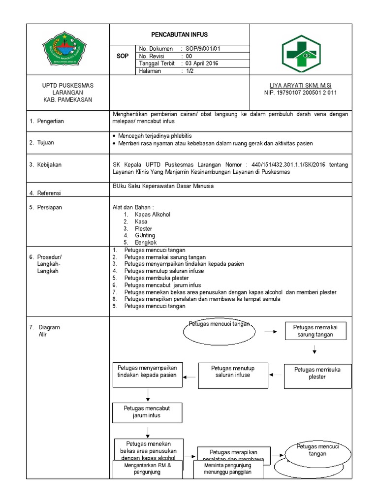 Sopt Ugd Pencabutan Infus | PDF | Sains & Matematika