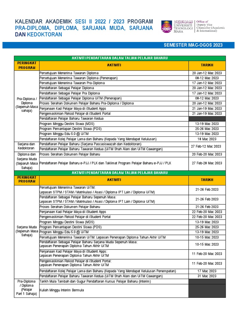Group - B - Pra-Diploma Diploma ISM Sarjana Dan PHD - 2022-2023 - 02 ...