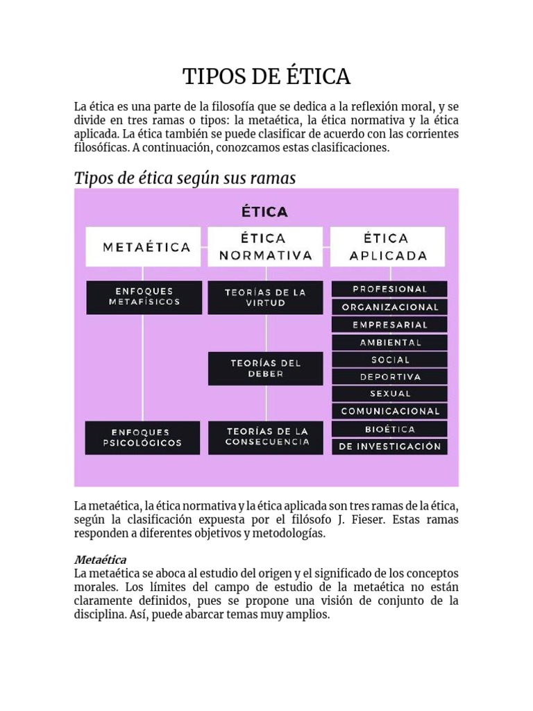 Tipos de Ética | PDF | Moralidad | Placer