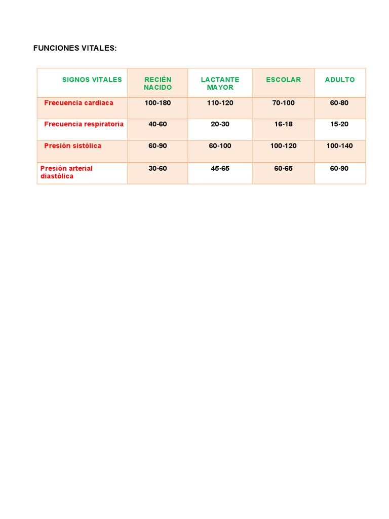 Funciones Vitales:: Signos Vitales Recién Nacido Lactante Mayor Escolar ...
