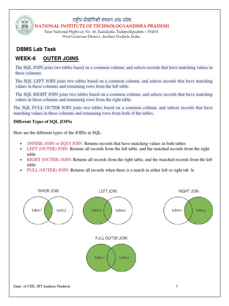 Worksheet Week6 | PDF | Databases | Data Management