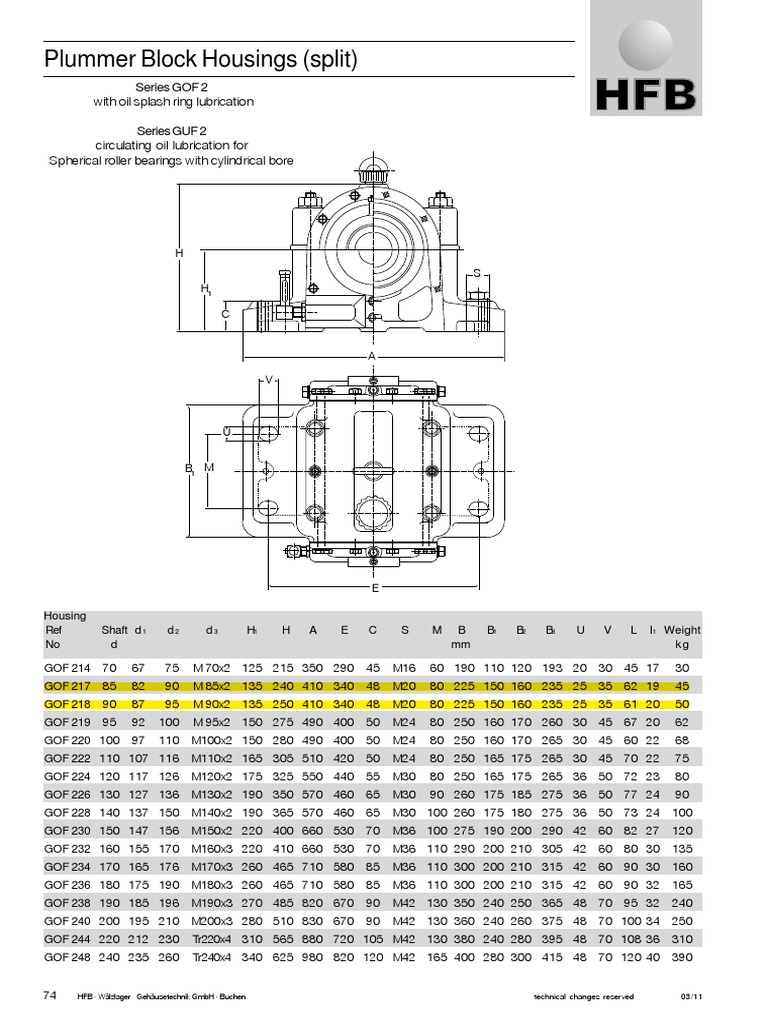 GOF2 HFB Bearing Housing | PDF | Building Engineering | Materials