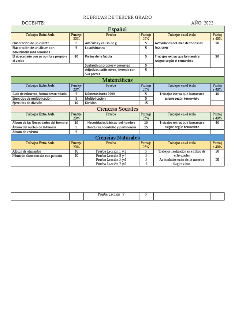 Rúbricas de Evaluación Tercer Grado | PDF | Lingüística