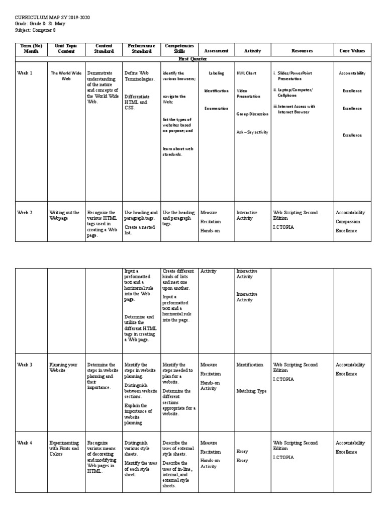 Curriculum Map (COMPUTER 8 - Web Scripting) | PDF | World Wide Web ...