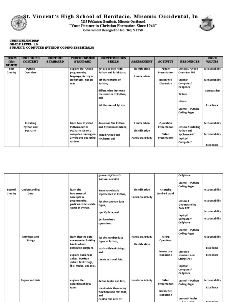 Curriculum Mapping Computer 10 Pdf Python Programming Language