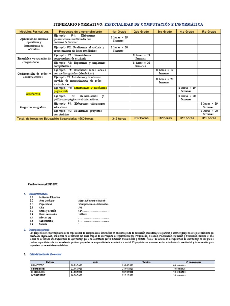 Itinerario Formativo en Computación e Informática | PDF | Evaluación | Aprendizaje