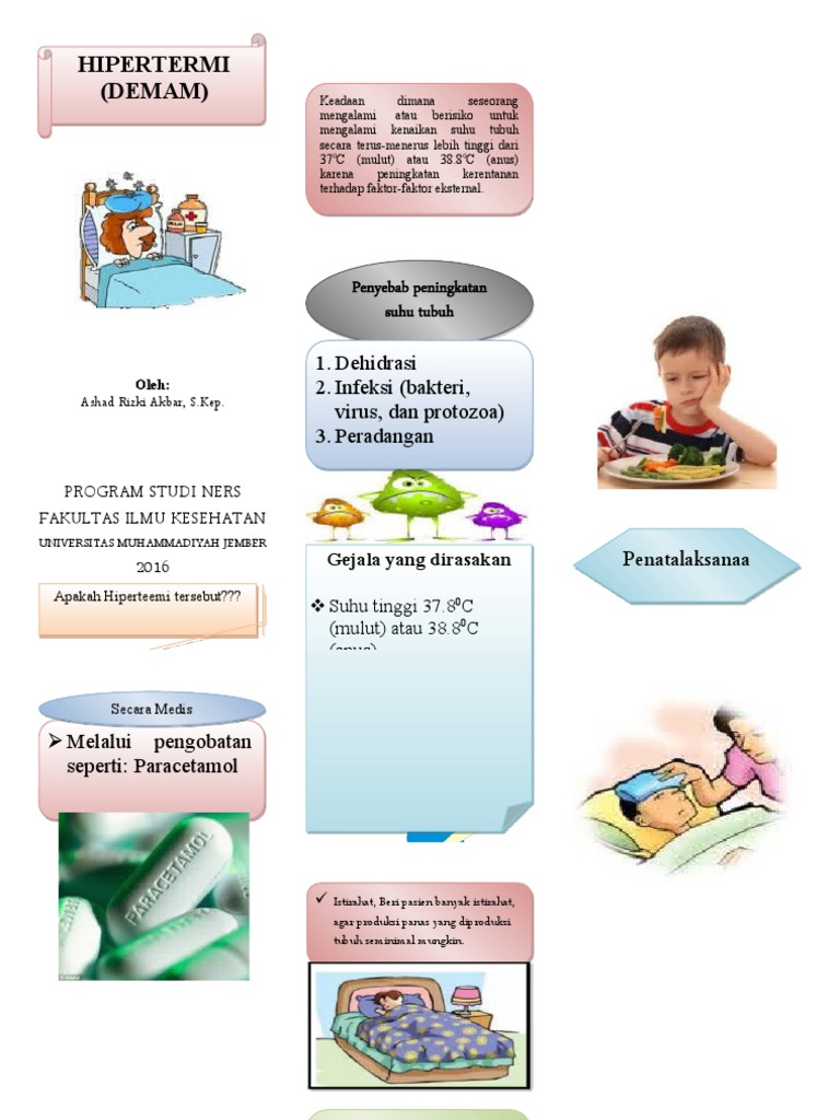 Leaflet Hipertermi | PDF