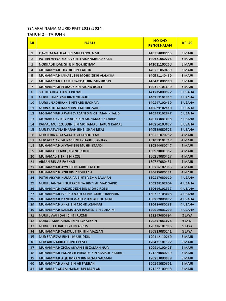 Senarai Nama Murid RMT 2023/2024 Tahun 2 - Tahun 6: BIL Nama No Kad ...