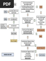 Inchoate Crimes Elements and Defenses PDF | PDF | Crime & Violence ...