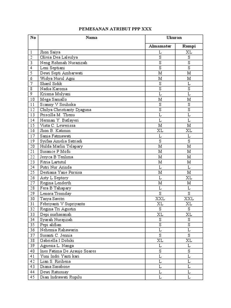 Atribut PPN 30 | PDF