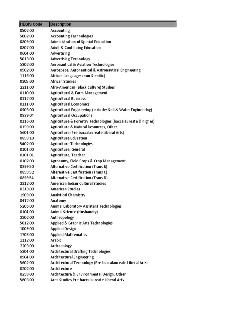 HEGIS Codes Overview and Categories | PDF | Engineering