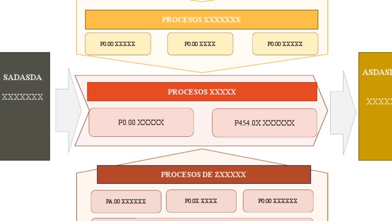 Plantilla Mapa de Procesos - PRACTICA GRUPAL - SESION 2 | PDF