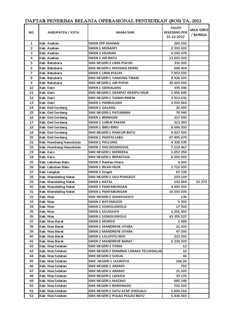 SPJM Bos SMK Sisa Saldo | PDF