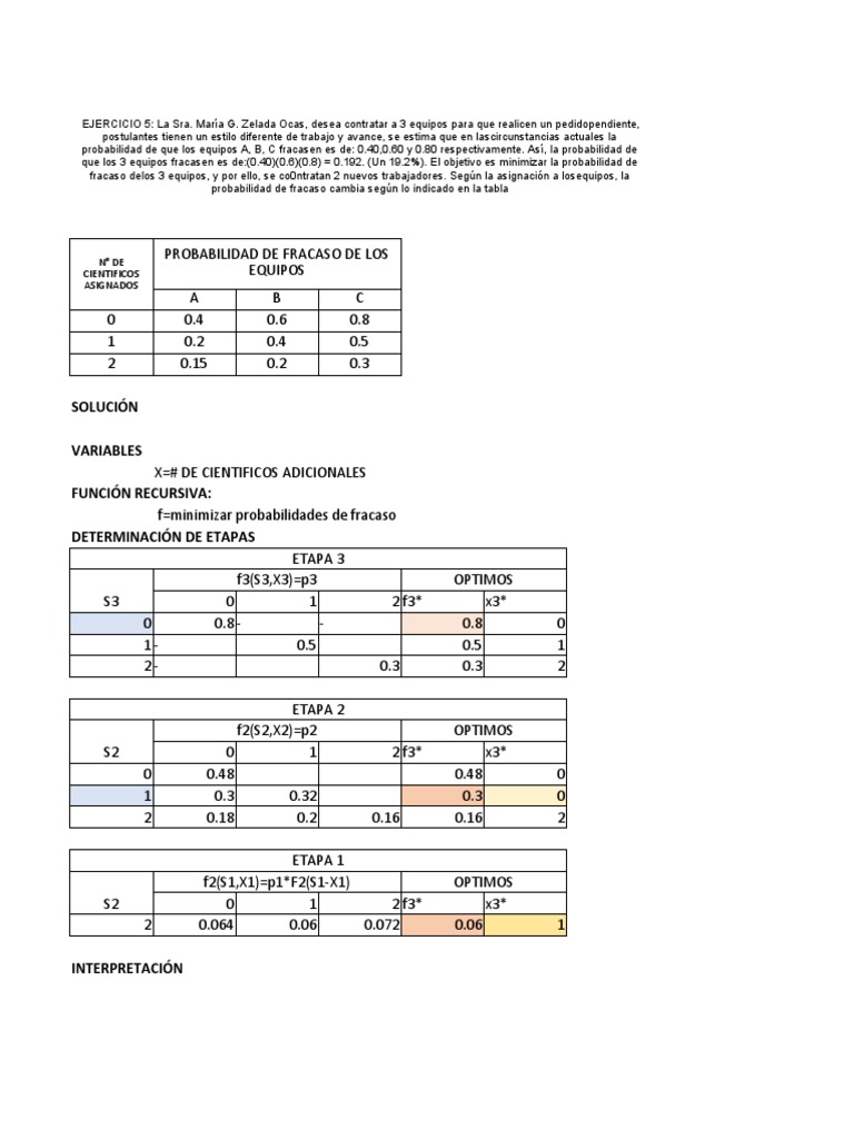 Solución Variables Función Recursiva: Determinación de Etapas | PDF