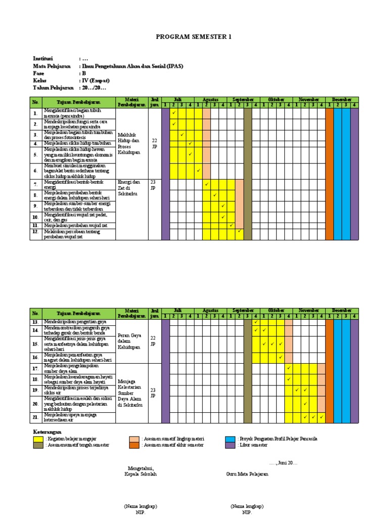 Program Semester | PDF